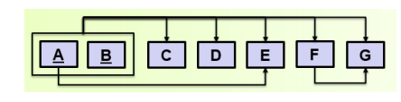 Solved Consider the following Functional Dependency Diagram | Chegg.com