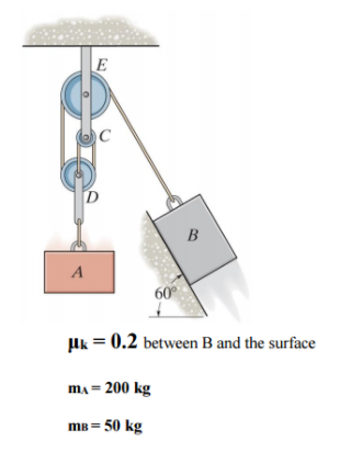 Solved Determine the acceleration of each block and the | Chegg.com