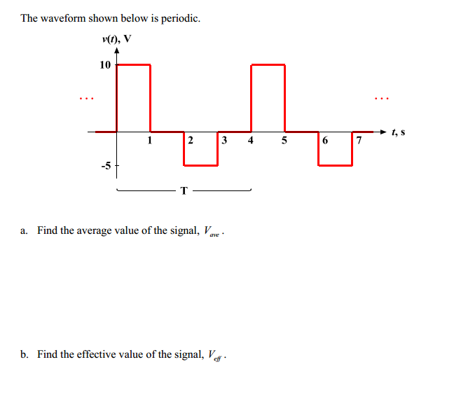 Solved The waveform shown below is periodic. Find the | Chegg.com