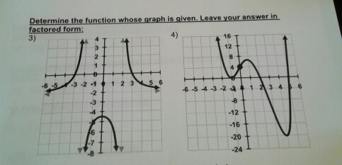 Solved Determine the function whose graph is given. Leave | Chegg.com