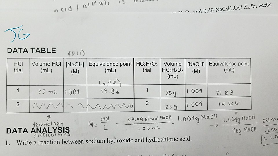 Solved - . and 0.40 NaC2H3O2? Ka for acetic DATA TABLE HCl | Chegg.com