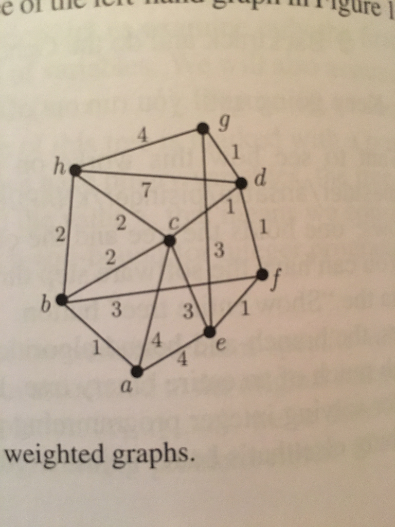 Solved Find a minimum-weight spanning tree of the right-hand | Chegg.com