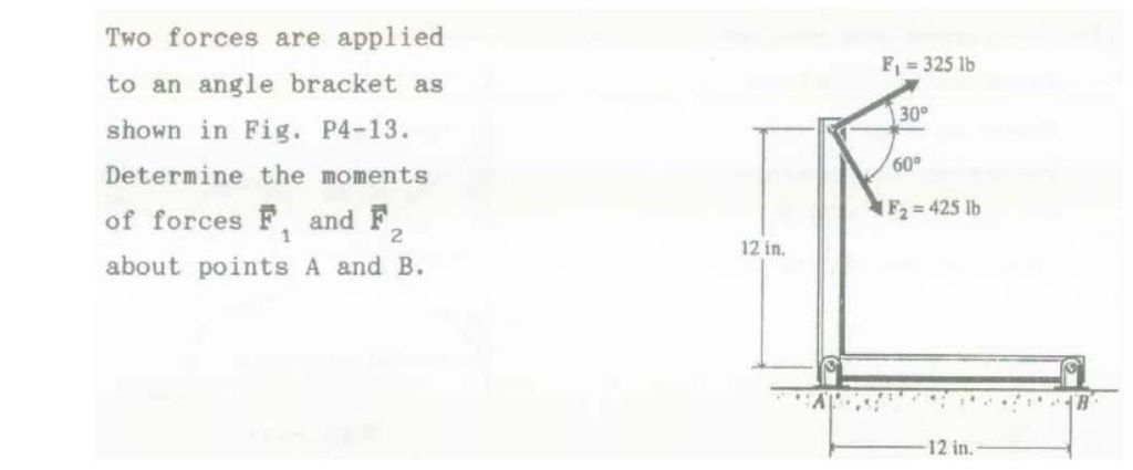 Solved Two forces are applied to an angle bracket as shown | Chegg.com