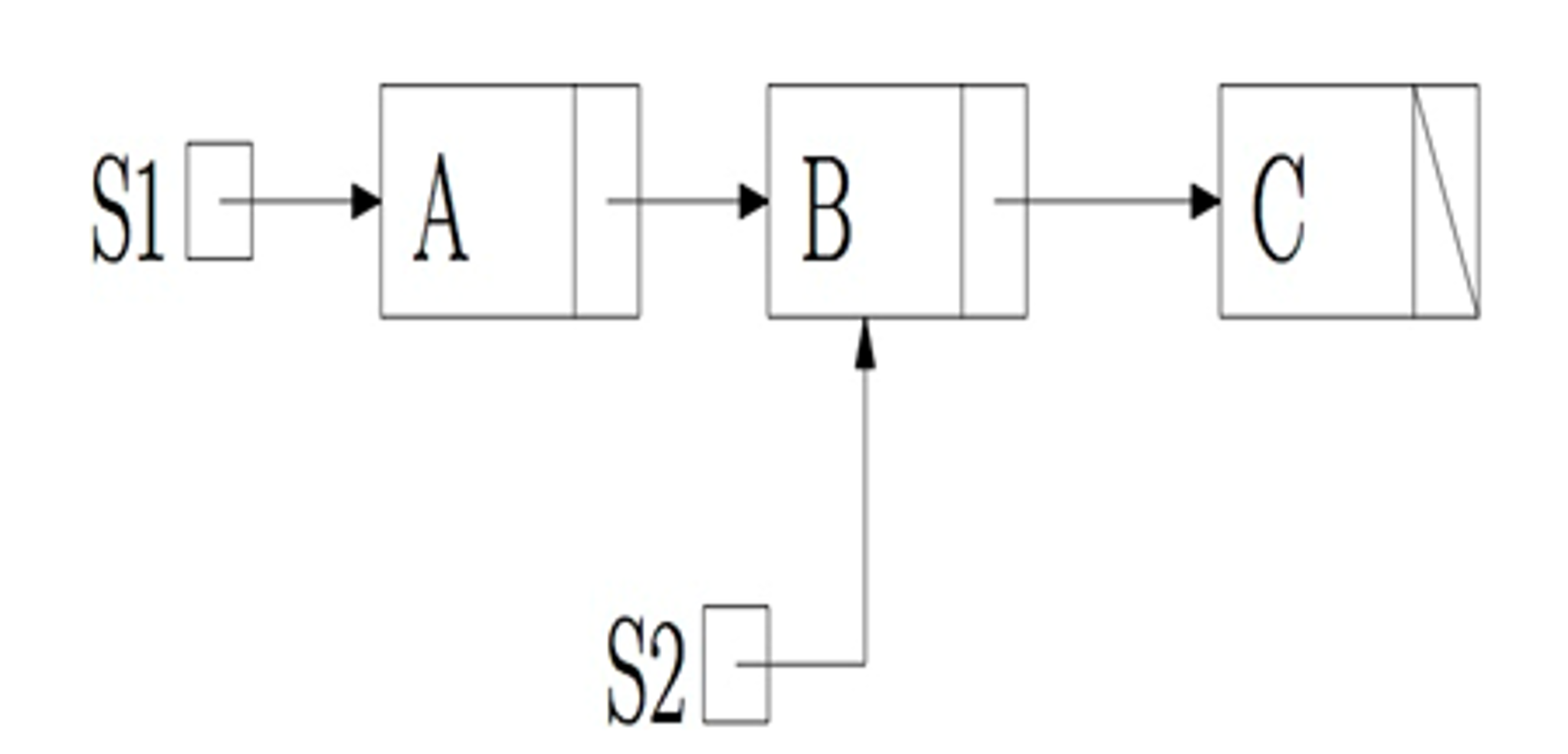 Solved I Want Help In The Following C Programming Task 
