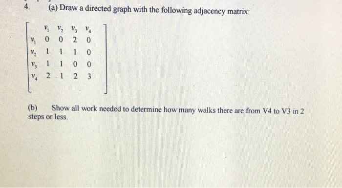 Solved Draw a directed graph with the following adjacency | Chegg.com