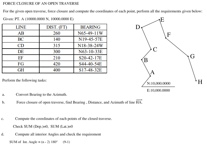 Solved FORCE CLOSURE OF AN OPEN TRAVERSE For the given open | Chegg.com