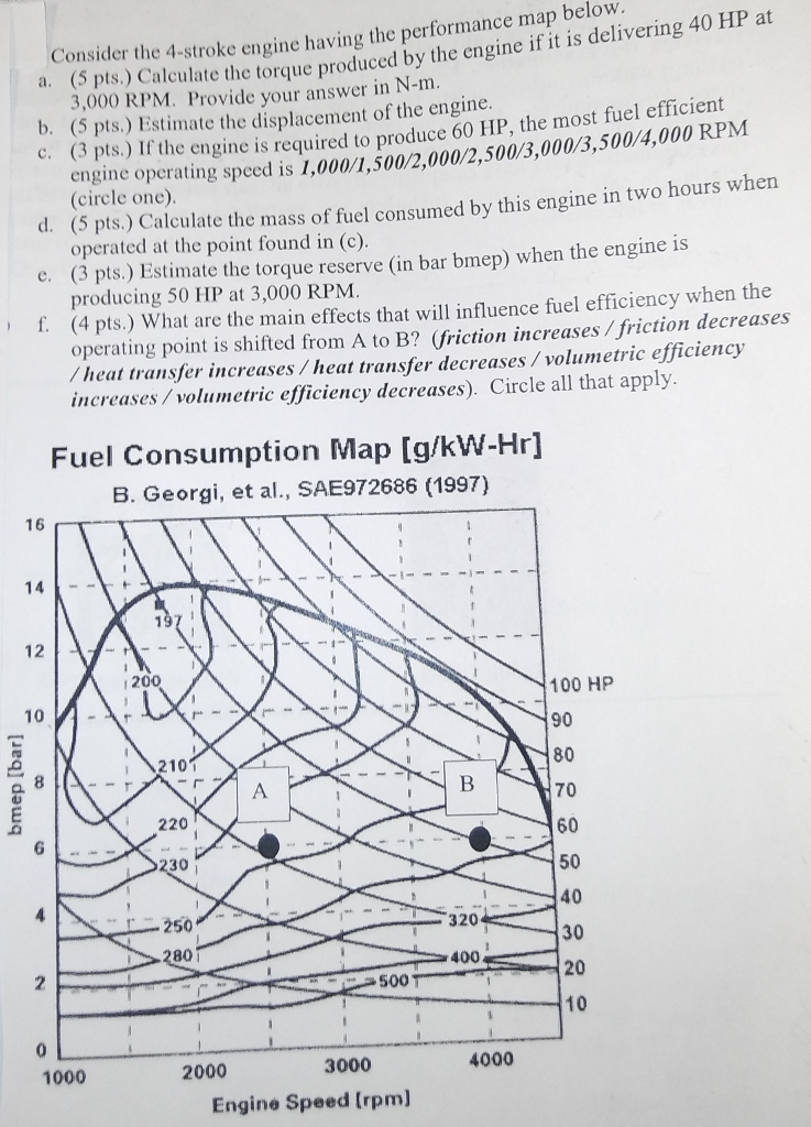 Solved er the 4-stroke engine having the performance map | Chegg.com