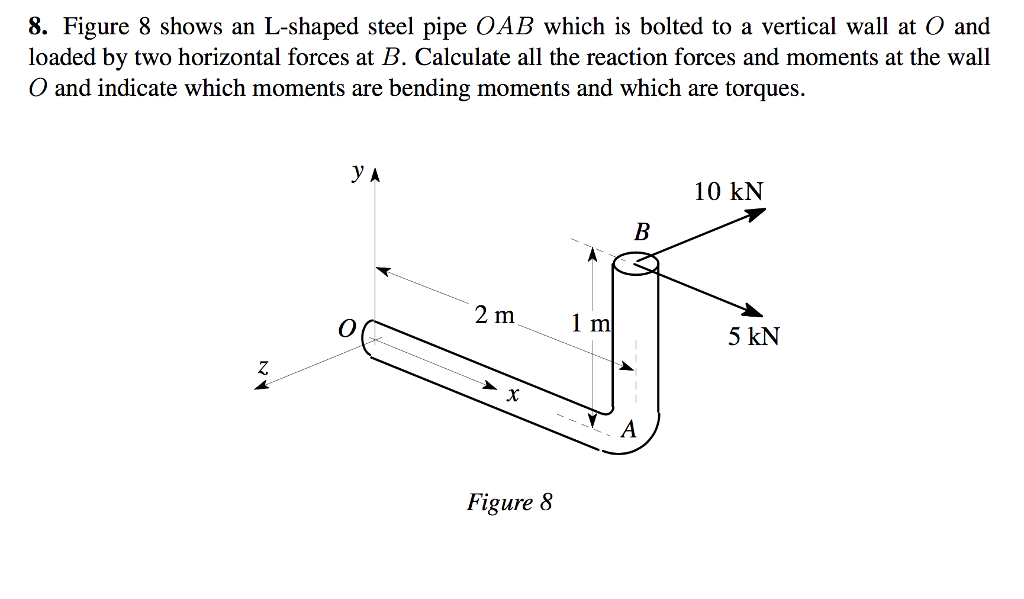 Solved 8. Figure 8 shows an L-shaped steel pipe OAB which is | Chegg.com