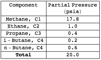 Determine the specific gravity of the following gas. | Chegg.com