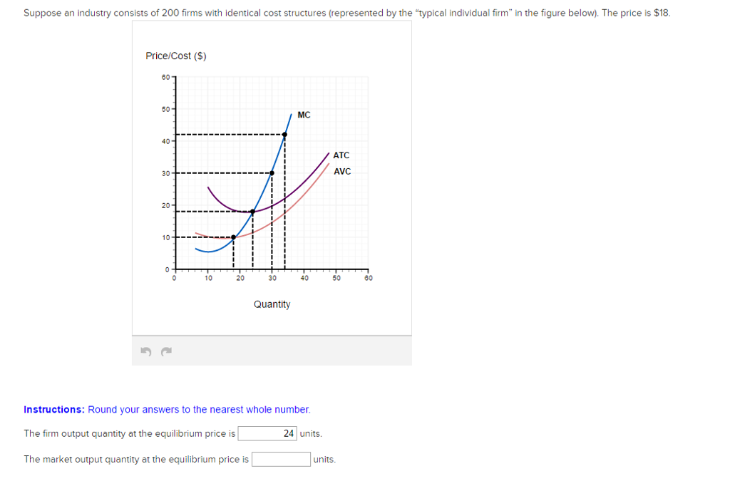 Solved Suppose an industry consists of 200 firms with | Chegg.com