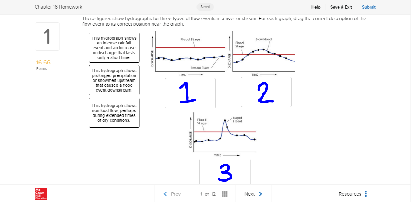 These figures show hydrographs for three types of | Chegg.com