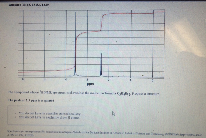 Solved The compound whose^1H-NMR spectrum is shown has the | Chegg.com