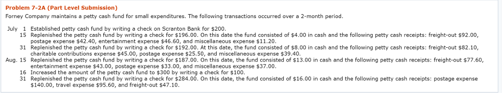 Solved Problem 7-2A (Part Level Submission) Forney Company | Chegg.com