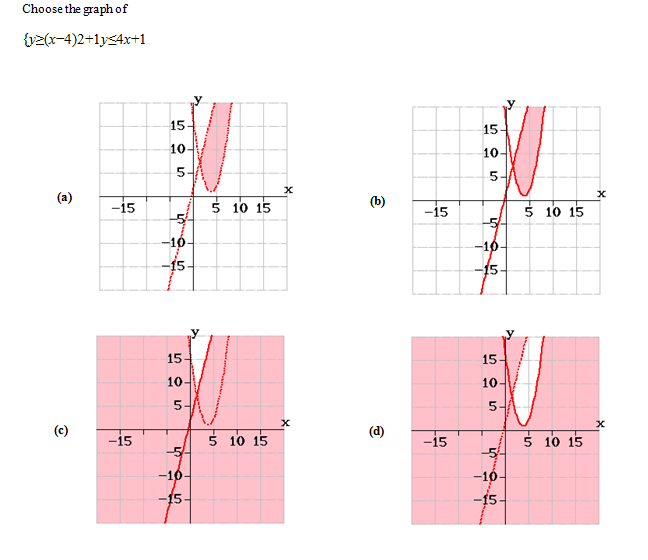 Solved Choose the graph of {y>=(x-4)2+1y