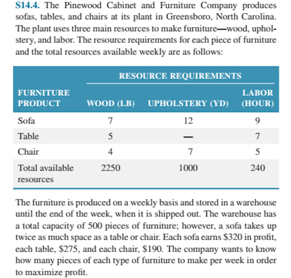 Solved Formulate the problem and solve the problem using | Chegg.com