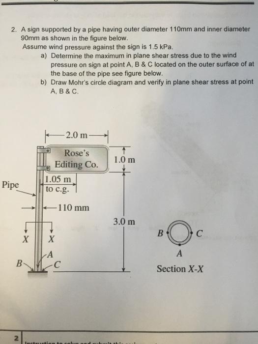 Solved A sign supported by a pipe having outer diameter | Chegg.com