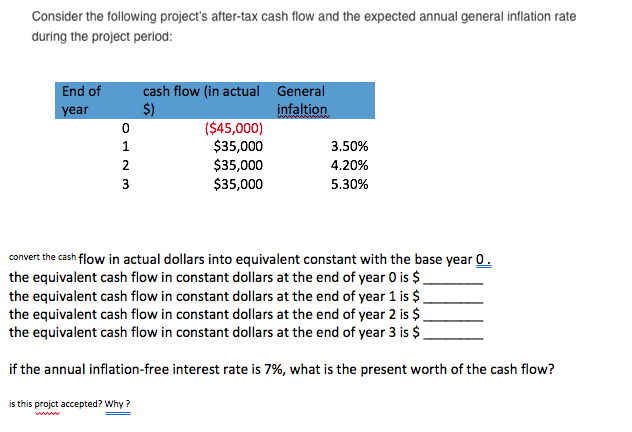 Solved Consider the following project's after-tax cash flow | Chegg.com