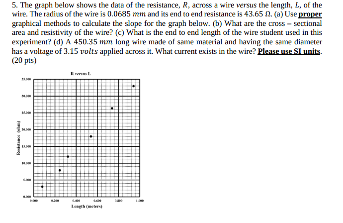 Solved 5. The graph below shows the data of the resistance, | Chegg.com