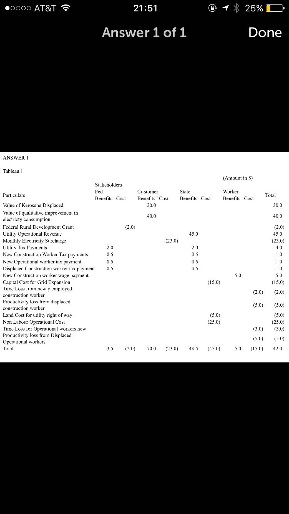 Solved Table 1 in the attached spreadsheet contains data on | Chegg.com