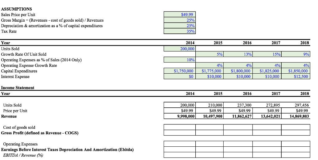 Solved Depreciation and Amortization Operating Income | Chegg.com