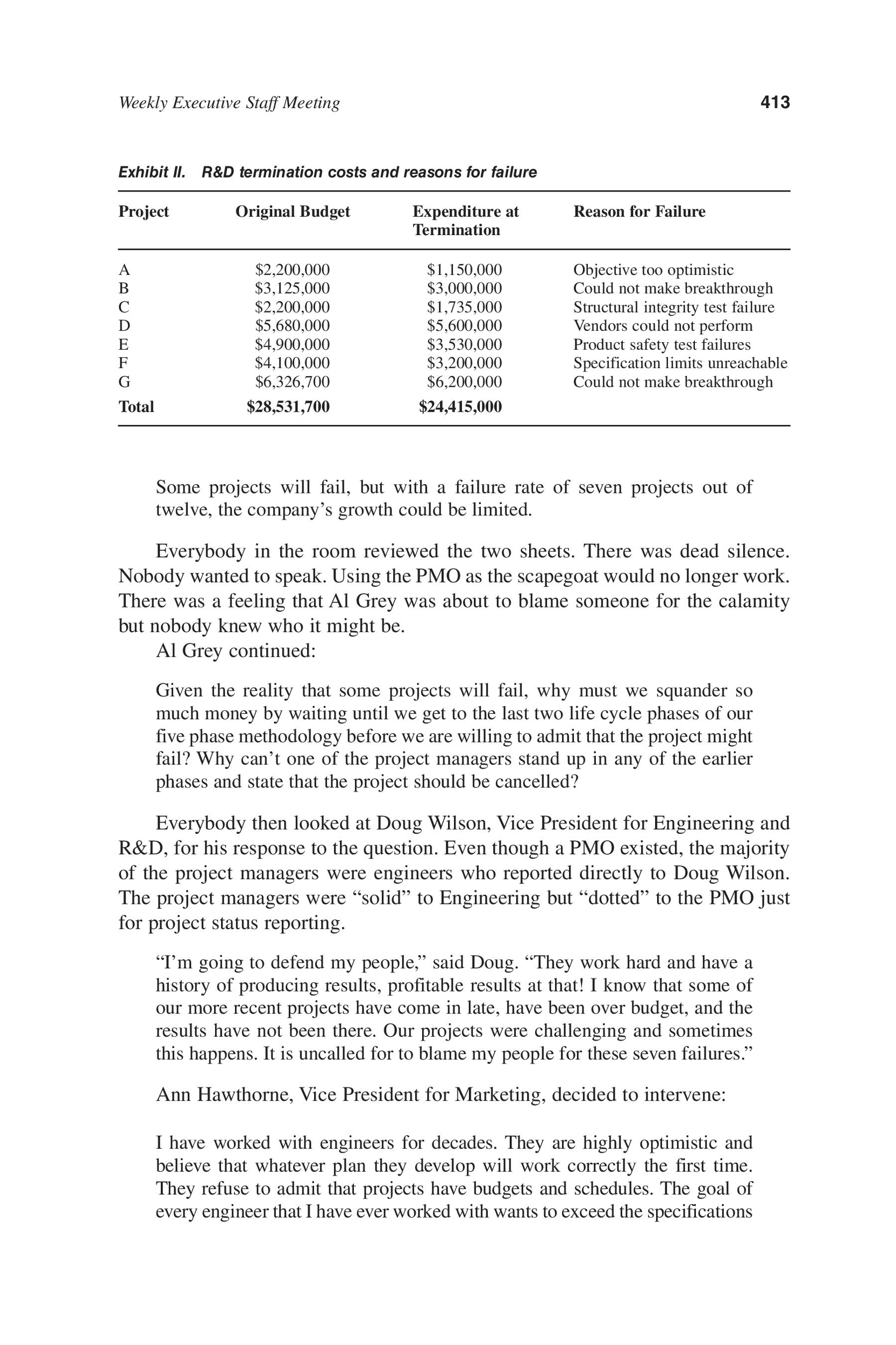 Solved Read "The Need for Project Management Metrics (A)" | Chegg.com