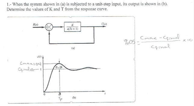 Solved When the system shown in (a) is subjected to a | Chegg.com