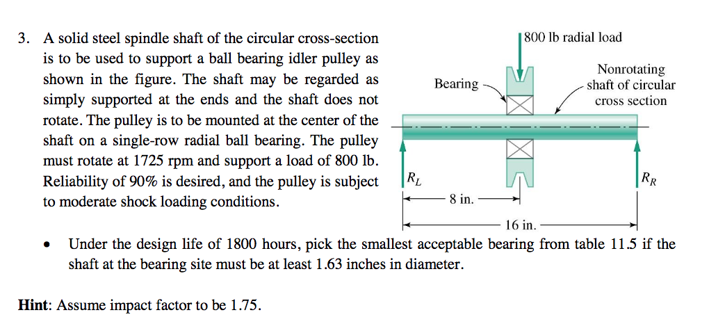 Solved 3. 800 lb radial load A solid steel spindle shaft of | Chegg.com
