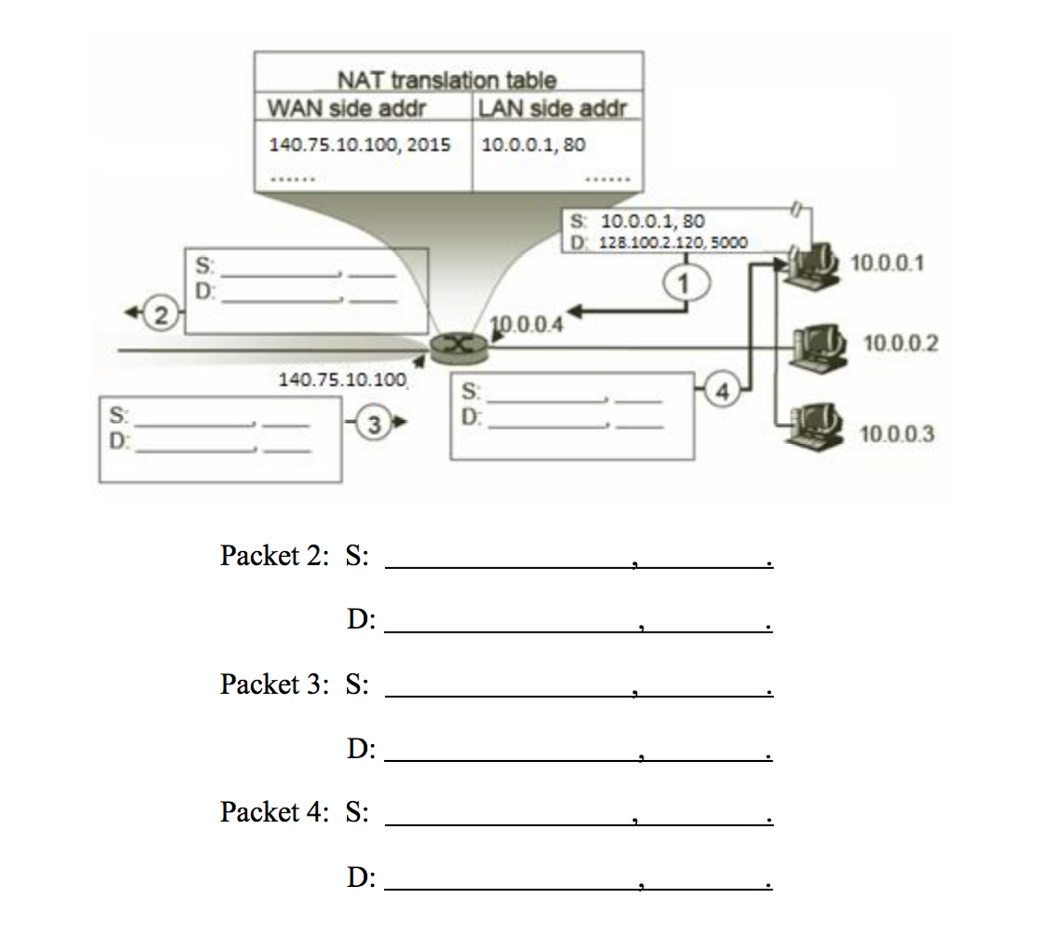 The diagram below shows a packet traveling through a | Chegg.com