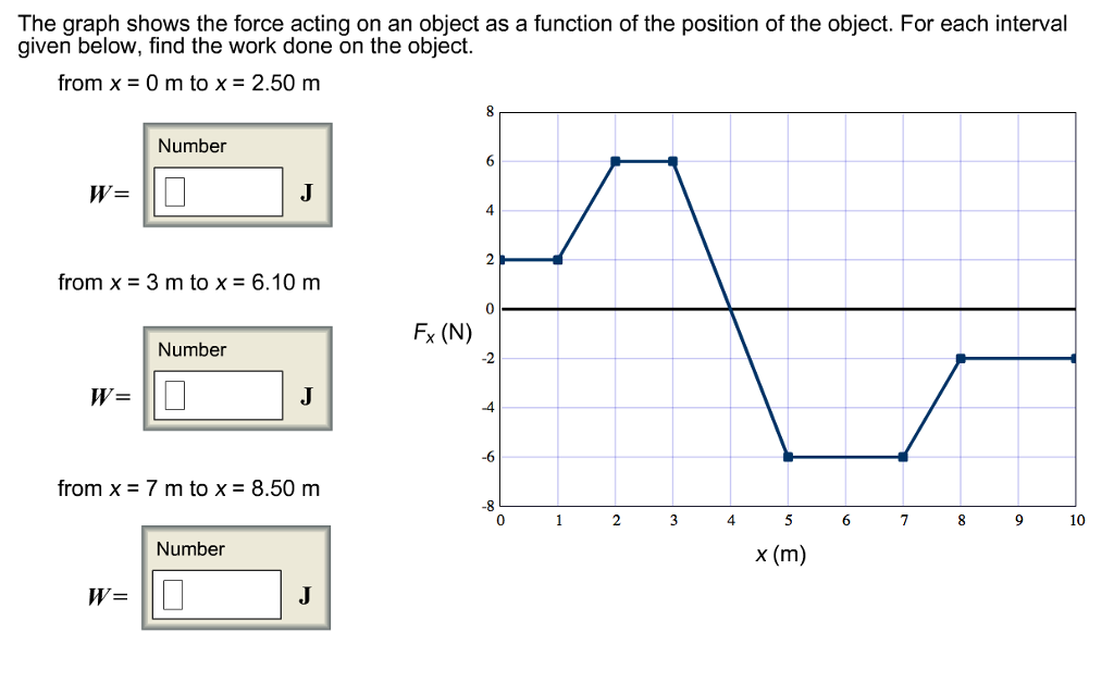 Solved The graph shows the force acting on an object as a | Chegg.com
