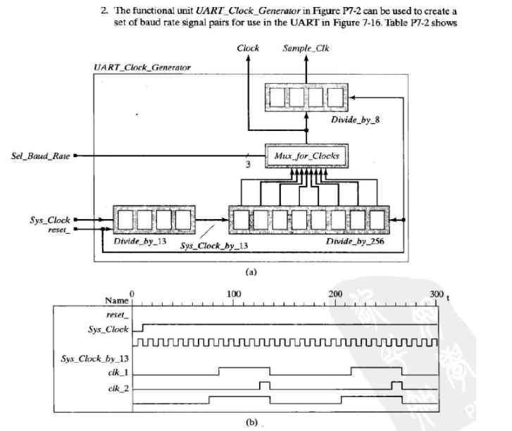2. The functional unit UART Clock Generator in Figure | Chegg.com