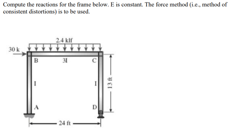Solved Compute the reactions for the frame below. E is | Chegg.com