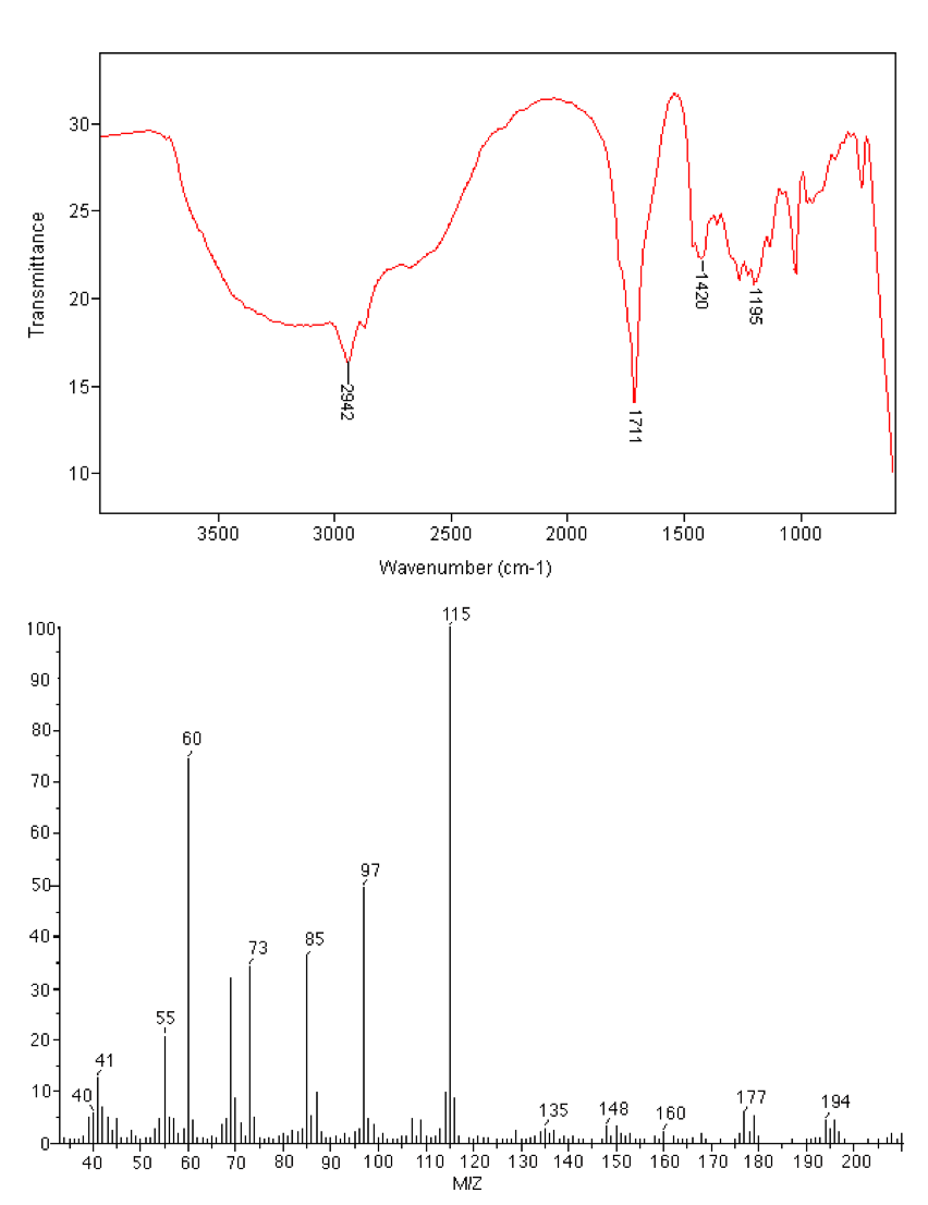 Solved Analyze all spectra and propose a reasonable | Chegg.com Solved Analyze all spectra and propose a reasonable | Chegg.com