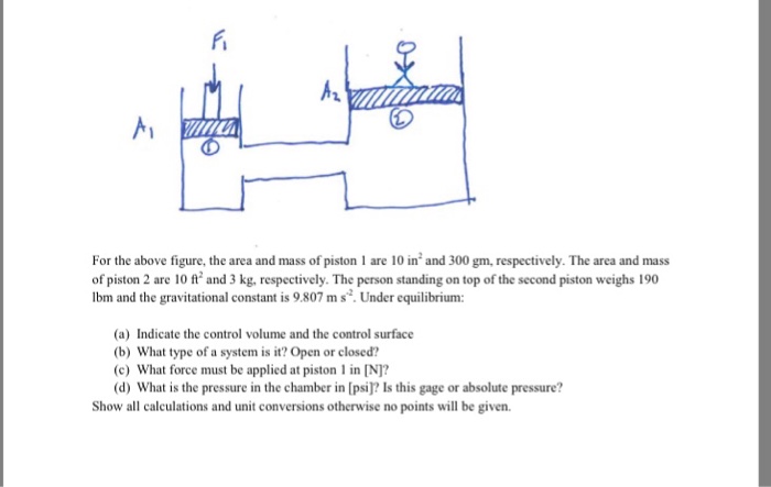 Solved For the above figure, the area and mass of piston I | Chegg.com