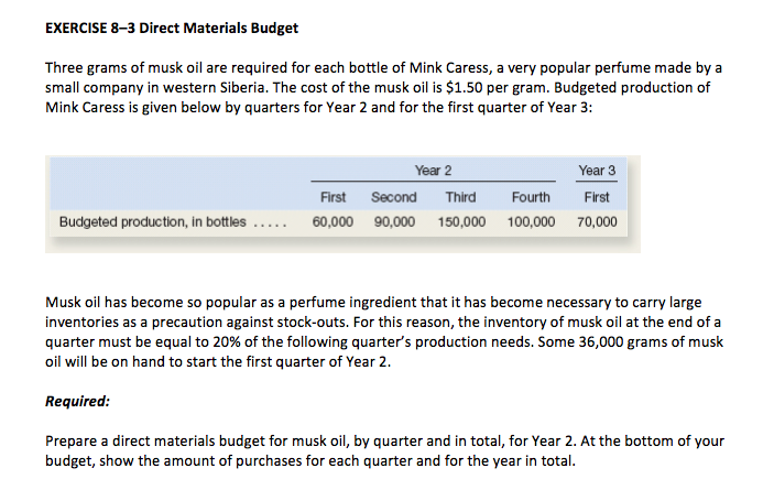 Solved EXERCISE 8-3 Direct Materials Budget Three grams of | Chegg.com