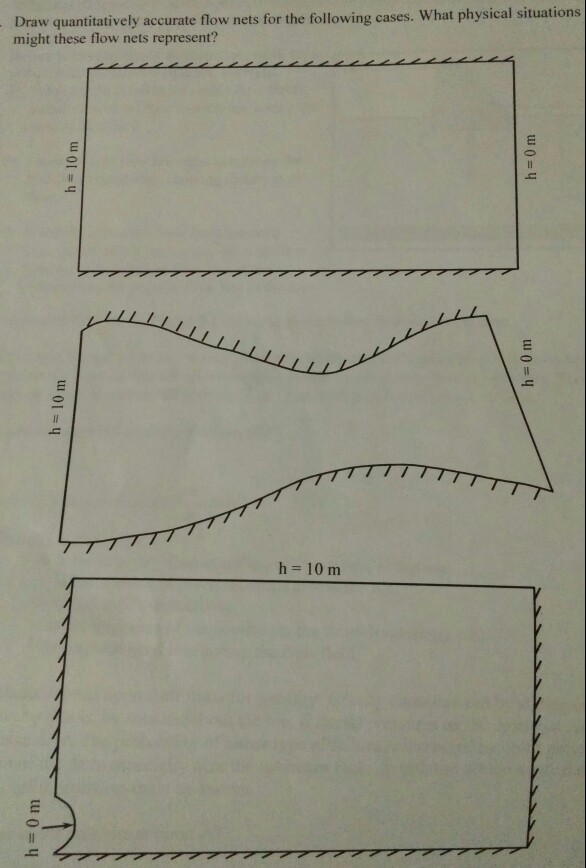 Solved Draw quantitatively acurate te flow nets for the | Chegg.com