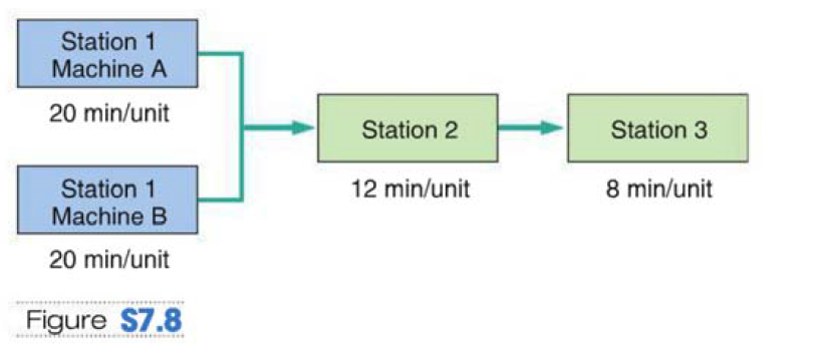 Solved S7.12 The three-station work cell at Pullman Mfg., | Chegg.com