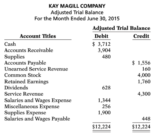 Solved Please answer correctly no copying other answers | Chegg.com