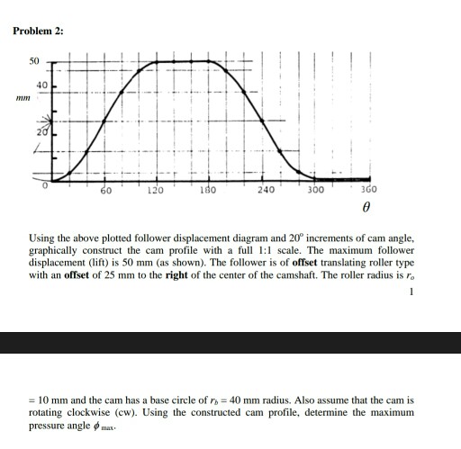 Using the above plotted follower displacement | Chegg.com