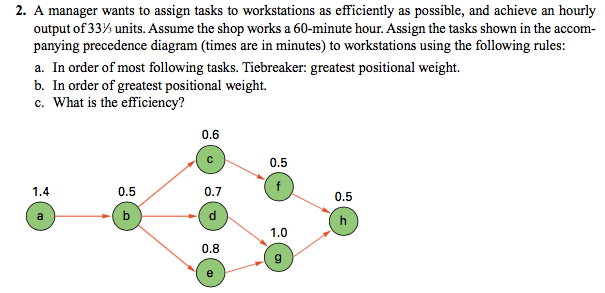 Solved A manager wants to assign tasks to workstations as | Chegg.com Solved A manager wants to assign tasks to workstations as | Chegg.com