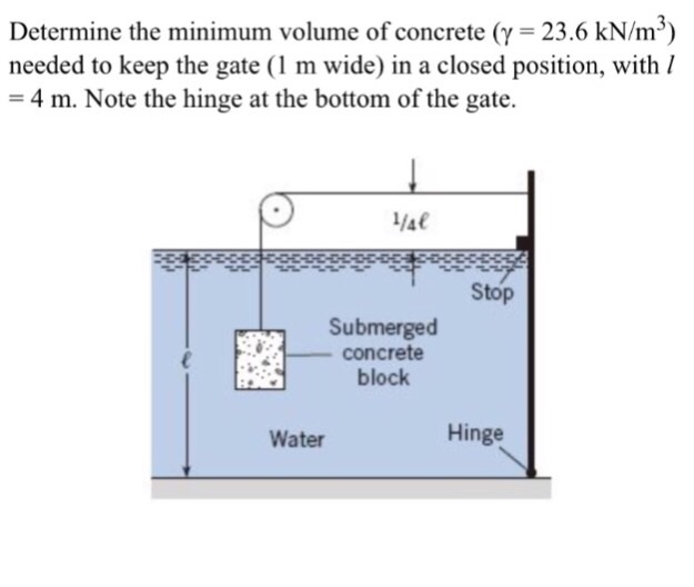 Solved Determine the minimum volume of concrete (gamma = | Chegg.com