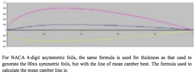 Problem description Panel method is a traditional | Chegg.com