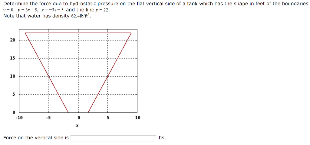 Solved Determine the work to empty a parabolic tank filled | Chegg.com