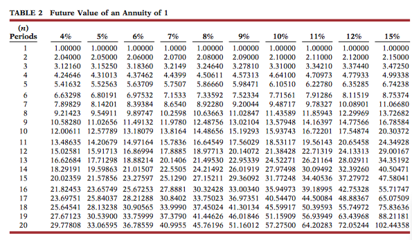 Solved Ekman Company issued $900,000, 10-year bonds and | Chegg.com