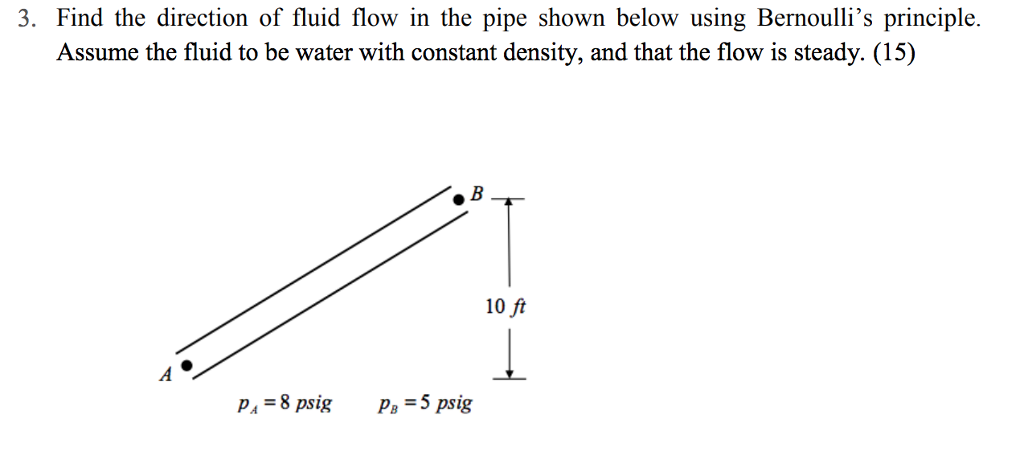 Solved 3. Find the direction of fluid flow in the pipe shown | Chegg.com