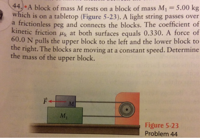 Solved: A Block Of Mass M Rests On A Block Of Mass M1 = 5.... | Chegg.com Solved: A Block Of Mass M Rests On A Block Of Mass M1 = 5.... | Chegg.com