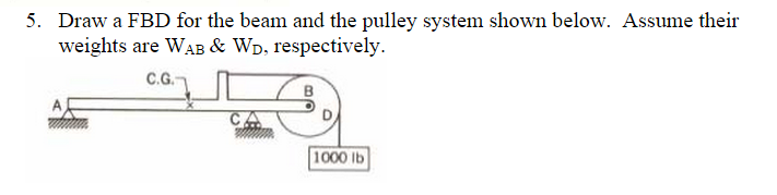 Solved 5. Draw a FBD for the beam and the pulley system | Chegg.com