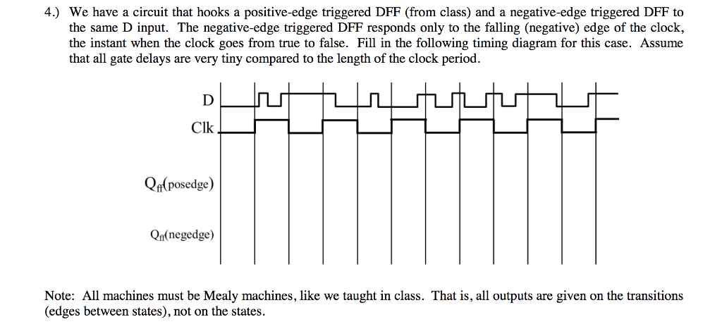 Solved 4.) We have a circuit that hooks a positive-edge | Chegg.com