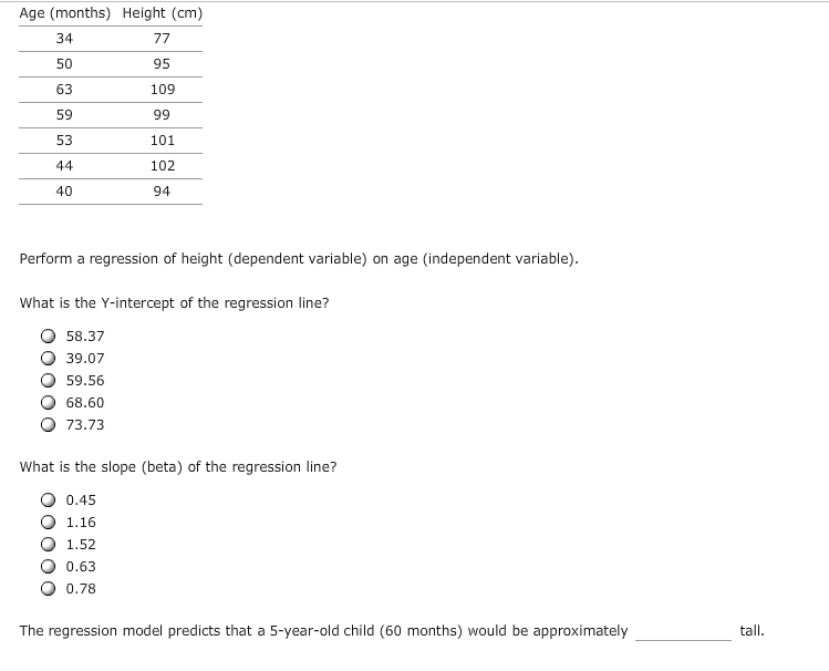 Solved Perform a regression of height (dependent variable) | Chegg.com