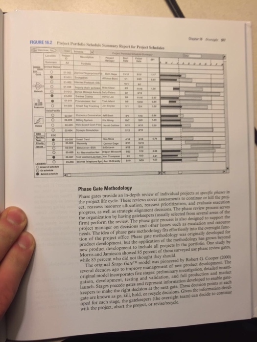 Solved Project management Look at Figure 16.1 and 16.2 and | Chegg.com