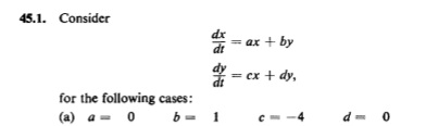 Solved Consider dx/dt = ax + by dy/dt = cx + dy, for the | Chegg.com